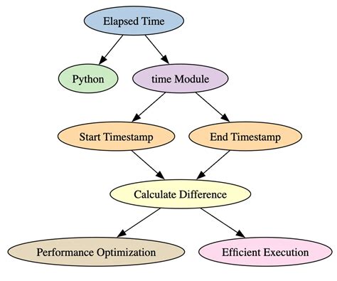 Dynamically Import A Module By Full Path In Python — Using Importlib