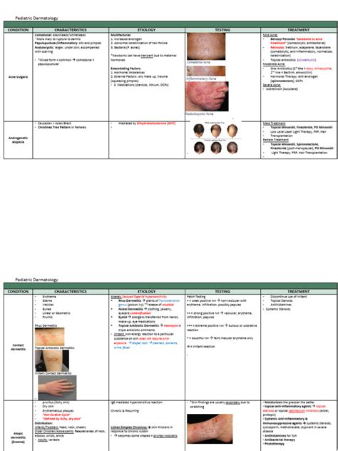 Pediatric Eor Table Not Including Psych Pdf