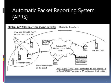 Qikcom 2 Re Configurable Transponder Module Ppt Download