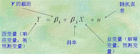一元线性回归模型和最小二乘法最小二乘法一元线性回归 Csdn博客 一元线性回归模型和最小二乘法最小二乘法一元线性回归 Csdn博客