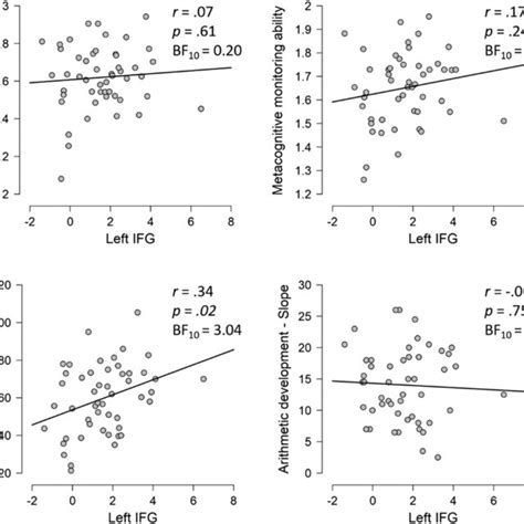 Results From The Whole Brain Analysis Of The Metacognitive Contrast Download Scientific