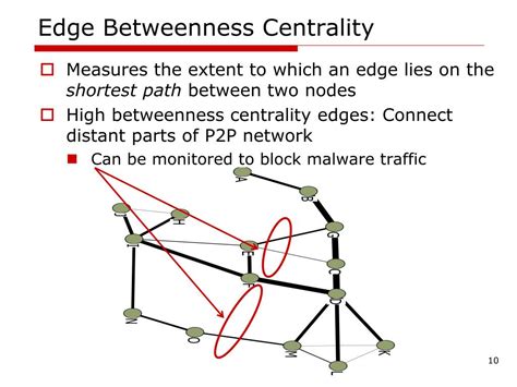 Ppt Inferring Peer Centrality In Socially Informed P2p Systems Powerpoint Presentation Id