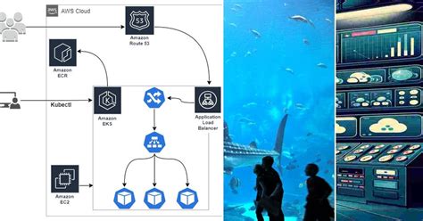List Kubernet Curated By Simon André Medium