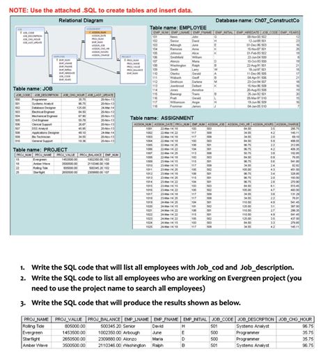 solved note use the attached sql to create tables and