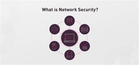 What Is Network Security Different Types Of Solutions Check Point Software