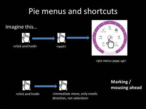 Pie Menus Radial Menus