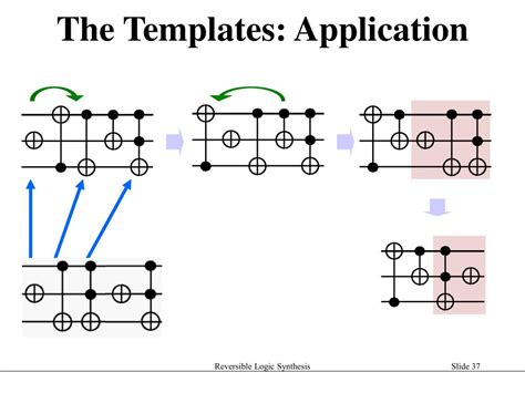Ppt Minimization Techniques For Reversible Logic Synthesis Powerpoint