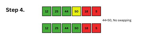 Insertion Sort Logicmojo
