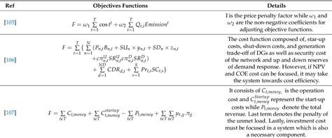 Table 3 From Sustainable Solutions For Advanced Energy Management System Of Campus Microgrids