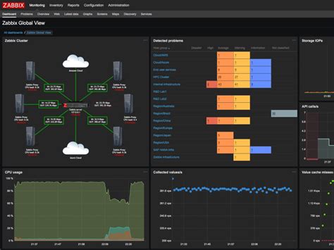 Installation Configuration Troubleshooting And Teach Zabbix Upwork