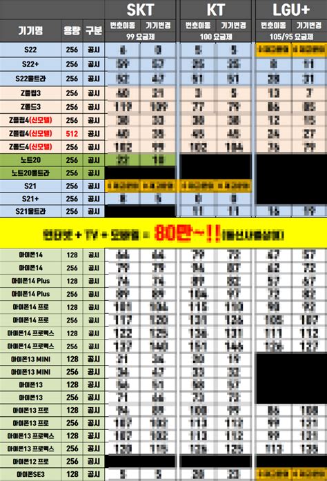 [12월 20일] 핸드폰 휴대폰 스마트폰 시세표 아이폰14 프로 성지 갤럭시 Z플립4 시세 S22 울트라 가격