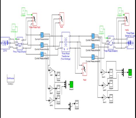 figure 4 from simulation of transformer for fault discrimination using