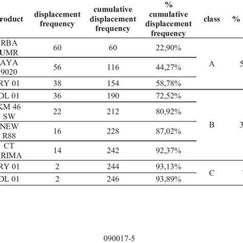pdf warehouse layout design with class based storage approach to