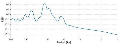 Bonus Tutorial 7 Assessing Climate Forcings — Climatematch Academy