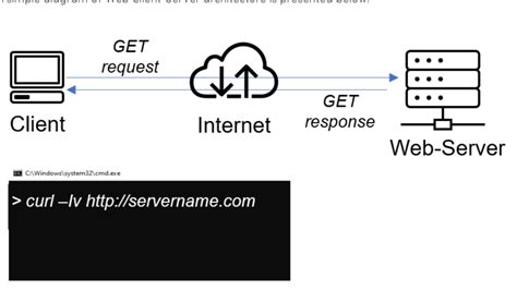 Implementing A Client Server Architecture Using Mysql Database