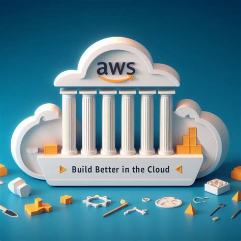 Aws Well Architected Framework Advansys