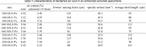Figure 1 From A Hypothesis For Salt Frost Scaling In Cementitious