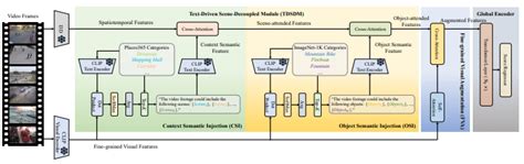 Shengyang Sun Zhejiang University