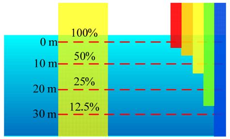 【论文阅读】水下图像增强与重建综述 2篇 Zeyuxiao Ustc