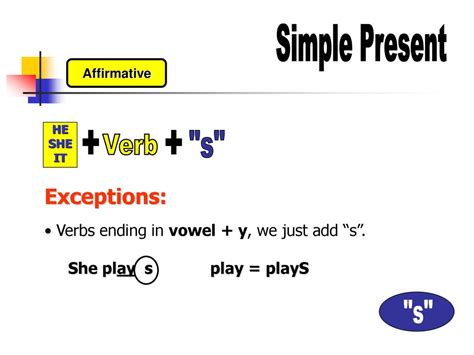 Simple Present Tense Ppt Download