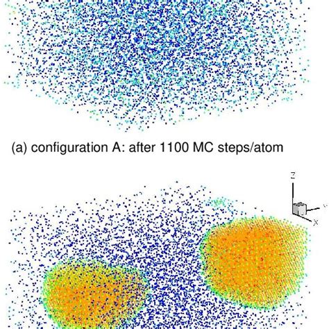 Color Online Atomic Configurations Before A And After B The