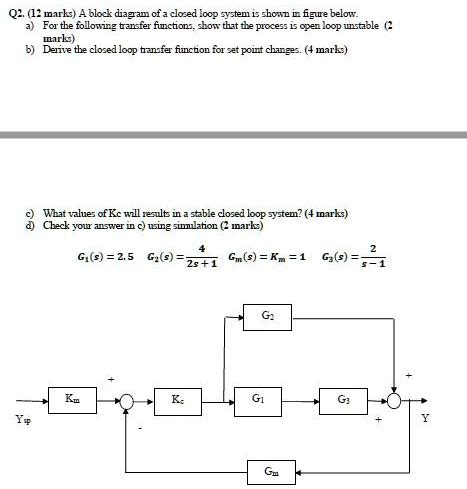 SOLVED: Q2. 12 marks A block diagram of a closed-loop system is shown ...