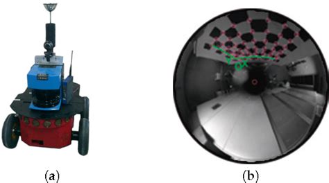 Figure 1 From Improved Omnidirectional Odometry For A View Based Mapping Approach Semantic Scholar
