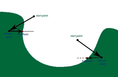 Finding A Point Along A Slope Through Projection Unity Engine Unity Discussions