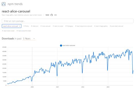 Boost Your Website With Top React Carousel Libraries Bosc