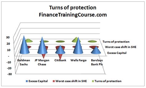 Calculating Economic Capital A Case Study FinanceTrainingCourse Com