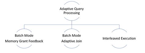 Ssms 179 Is Now Available Microsoft Sql Server Blog
