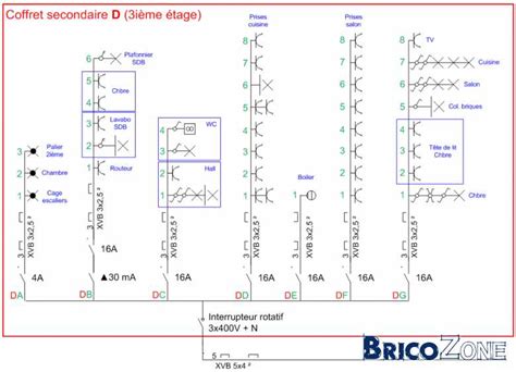 Guide Complet Du Schéma Unifilaire
