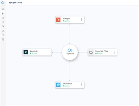 Integration Platform Syncari