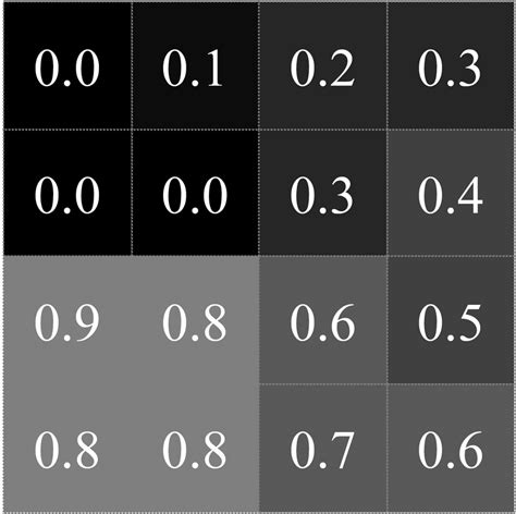 4 One Dimensional Phase Unwrapping Example A Measured Phase Image