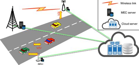 Data Acquisition In Vehicular Networks Download Scientific Diagram