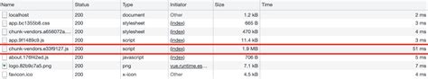 vue打包chunk vendors js文件过大导致页面加载缓慢的解决 javascript 网络编程 编程客栈