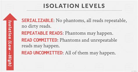 Cmu15 445 Spring2023 Project4 Concurrency Control个人详解cmu445 Csdn博客