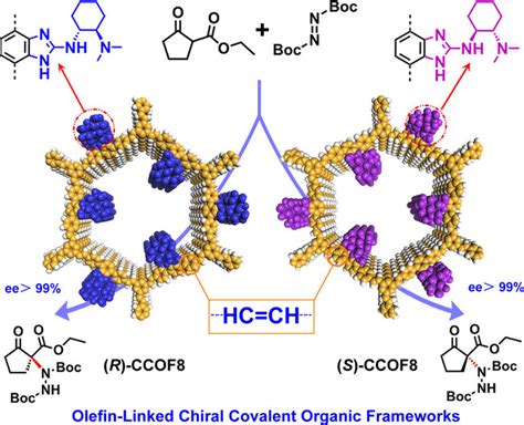 Crystalline Olefin‐linked Chiral Covalent Organic Frameworks As A