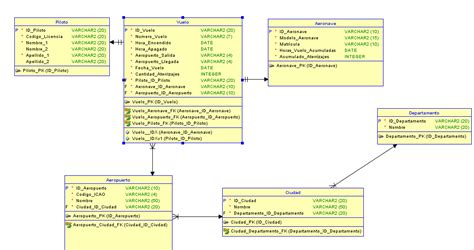 Sql Referenciar Dos Atributos De Una Tabla A Una Clave Primaria De Otra Tabla Stack Overflow
