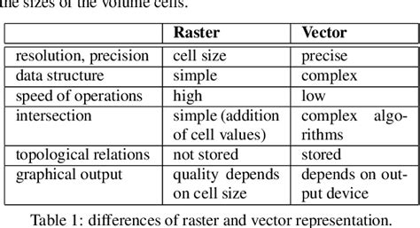 Table 1 From Voxel Based Quality Evaluation Of Photogrammetric Building
