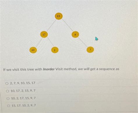 Solved If We Visit This Tree With Inorder Visit Method We
