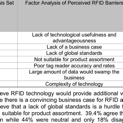 Technological Constraints Download Table