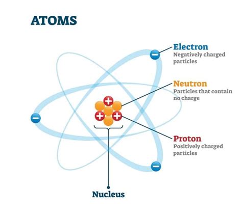 Section 1 Atomic Structure Nitty Gritty Science