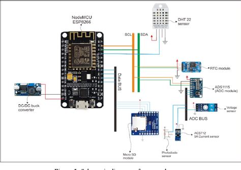 Figure 1 From Internet Of Things Based Photovoltaics Parameter Monitoring System Using Nodemcu