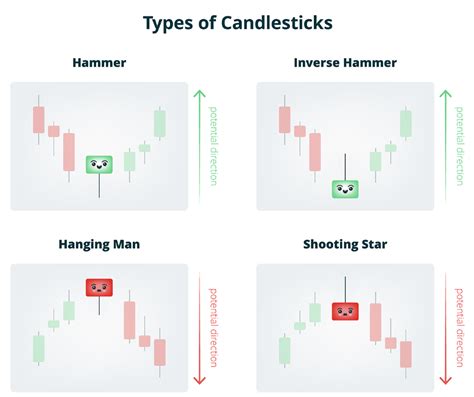 How To Predict Crypto Price Trends