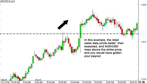 Binary Options Definition Forexpedia™ By