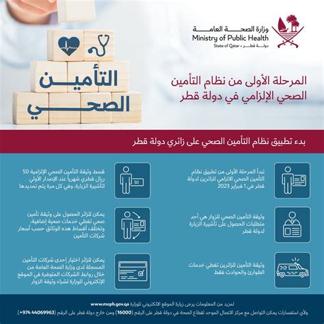 وزارة الصحة العامة On Twitter المرحلة الأولى من نظام التأمين الصحي