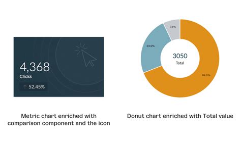 Introducing Revamped Keen Data Visualization Library