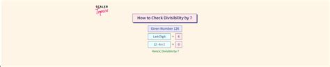 How To Check Divisibility By 7 Scaler Topics