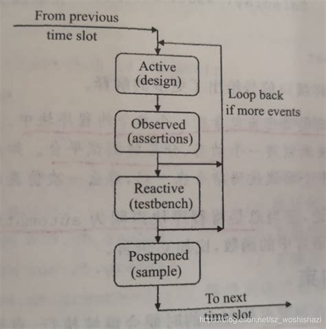 芯片验证从零开始系列（三）——systemverilog的连接设计和测试平台systemverilog中接口连接 Csdn博客
